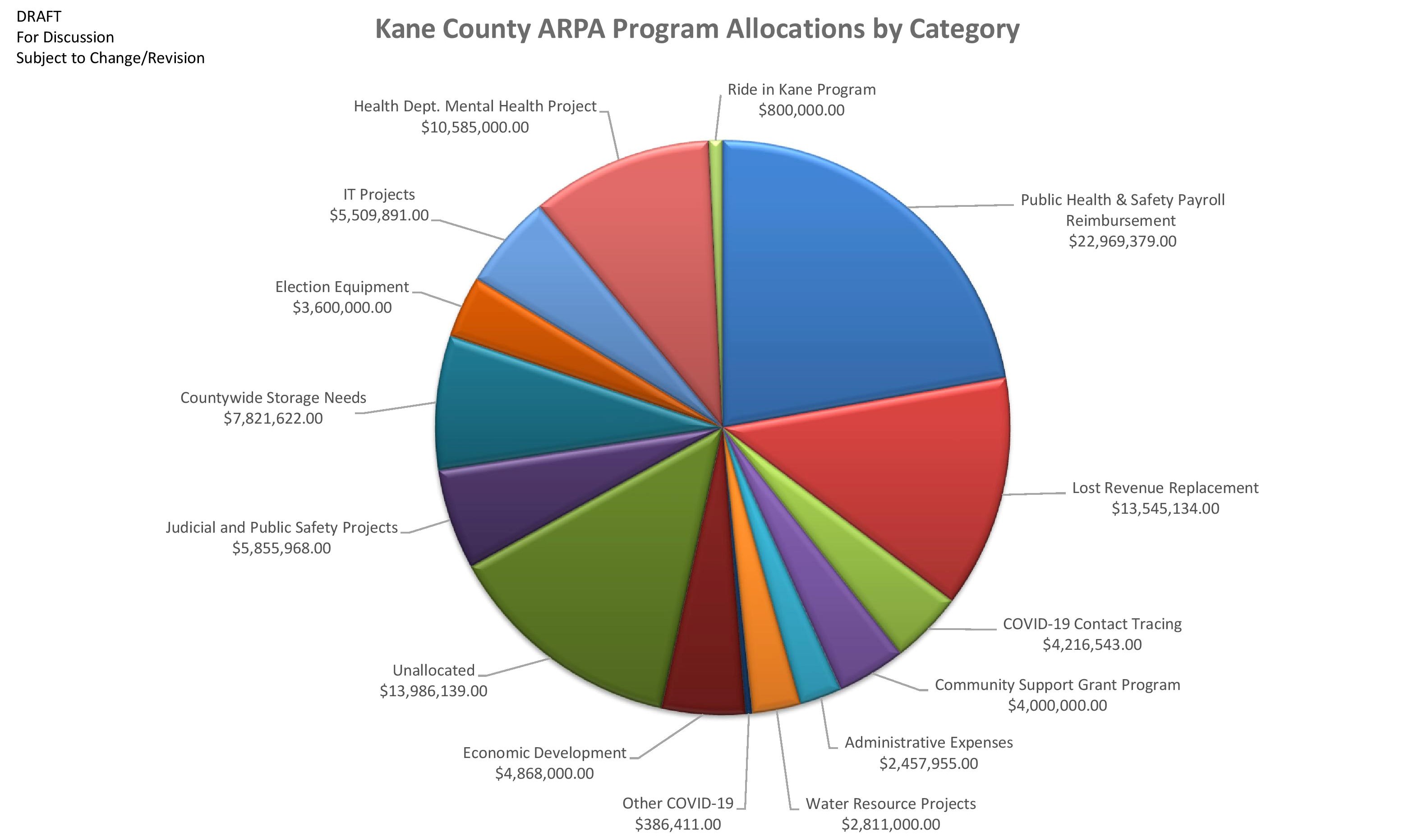 Pages - Kane County Office of Community Reinvestment